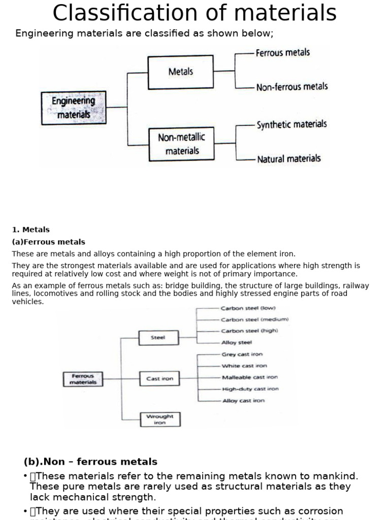Classification of Materials3[1] | PDF | Metals | Composite Material