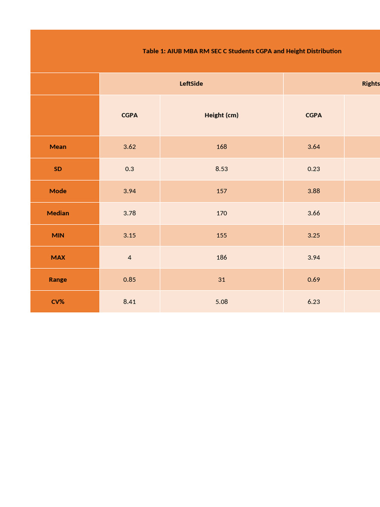 RM Graph Sample | PDF