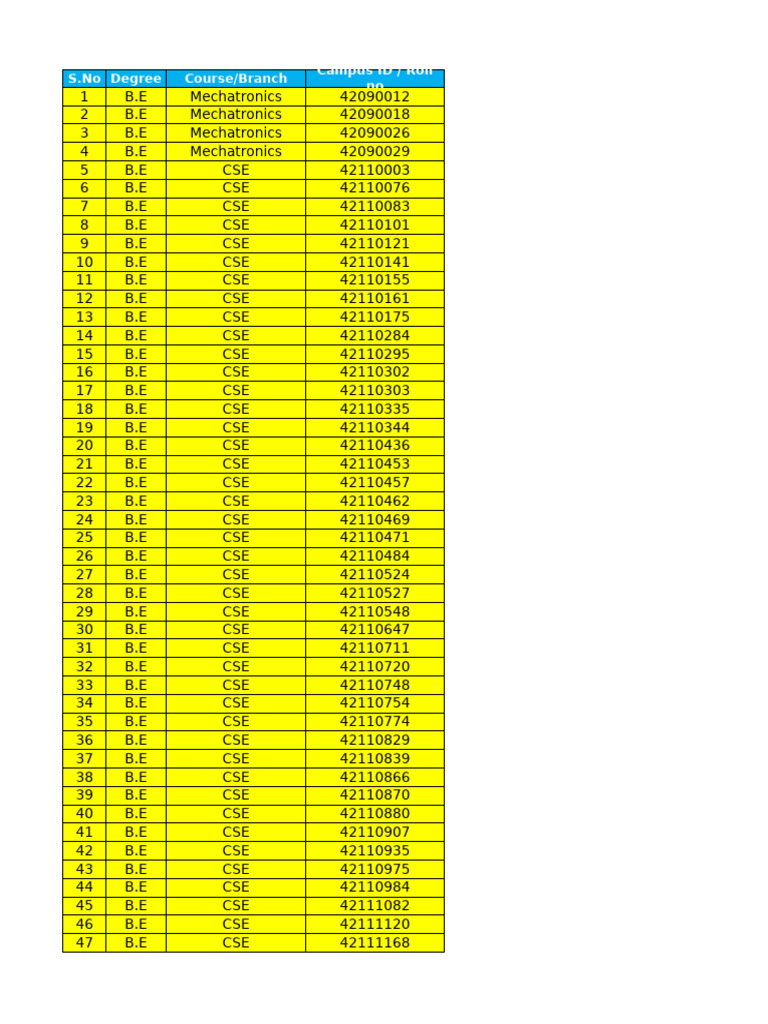 Engineering Course Enrollment List | PDF