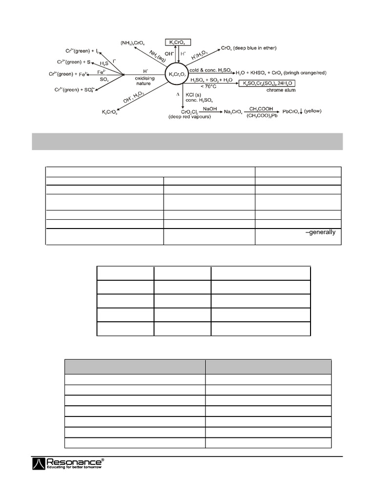 QualitativeAnalysis | PDF | Chemical Substances | Chemical Elements