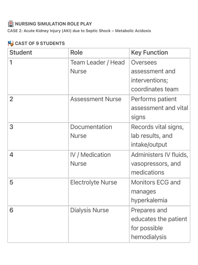? Nursing Simulation Role Play | PDF | Hemodialysis | Sepsis