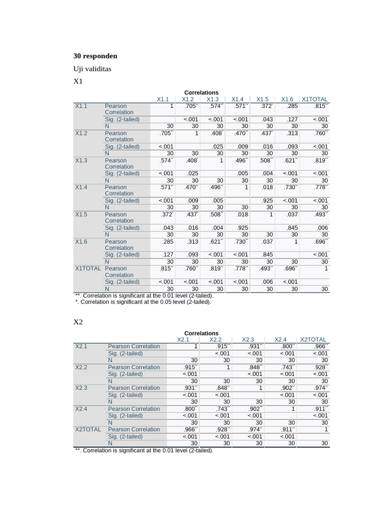 dokumen spss | PDF