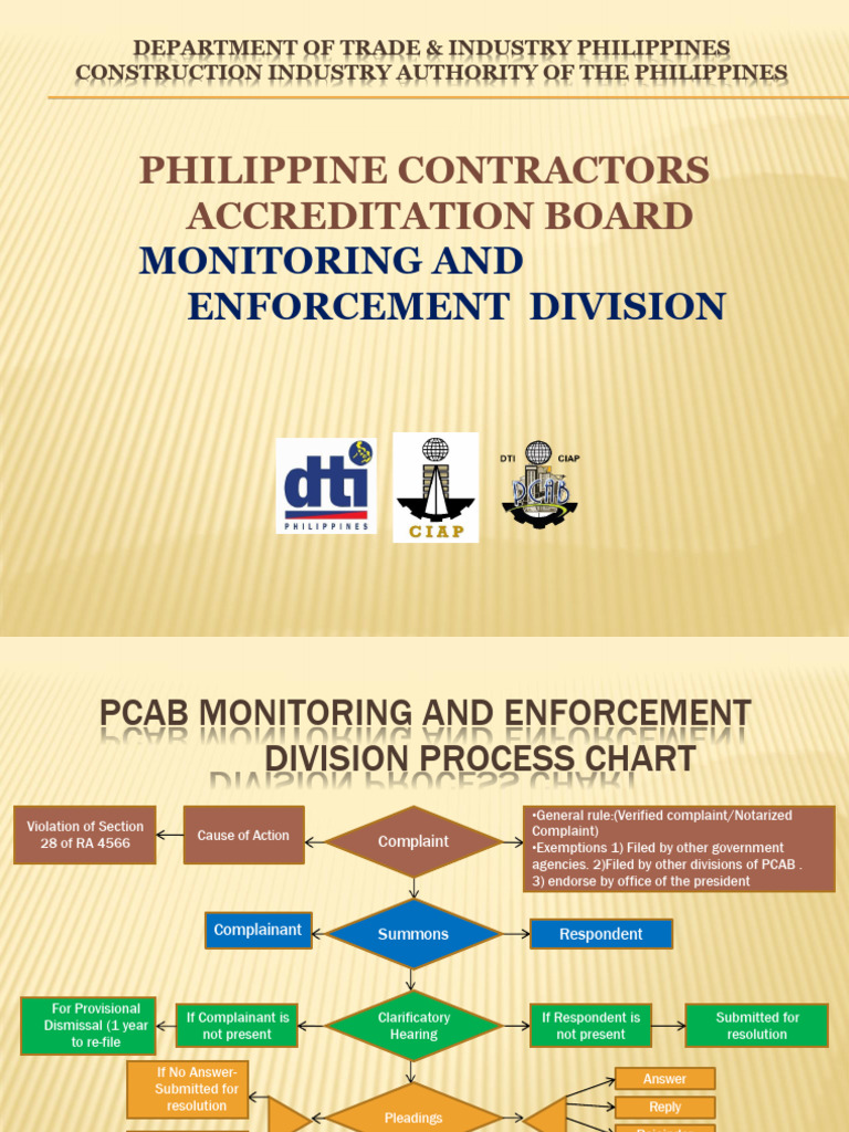 PCAB Monitoring and Enforcement Division Process Chart_update05232022 ...