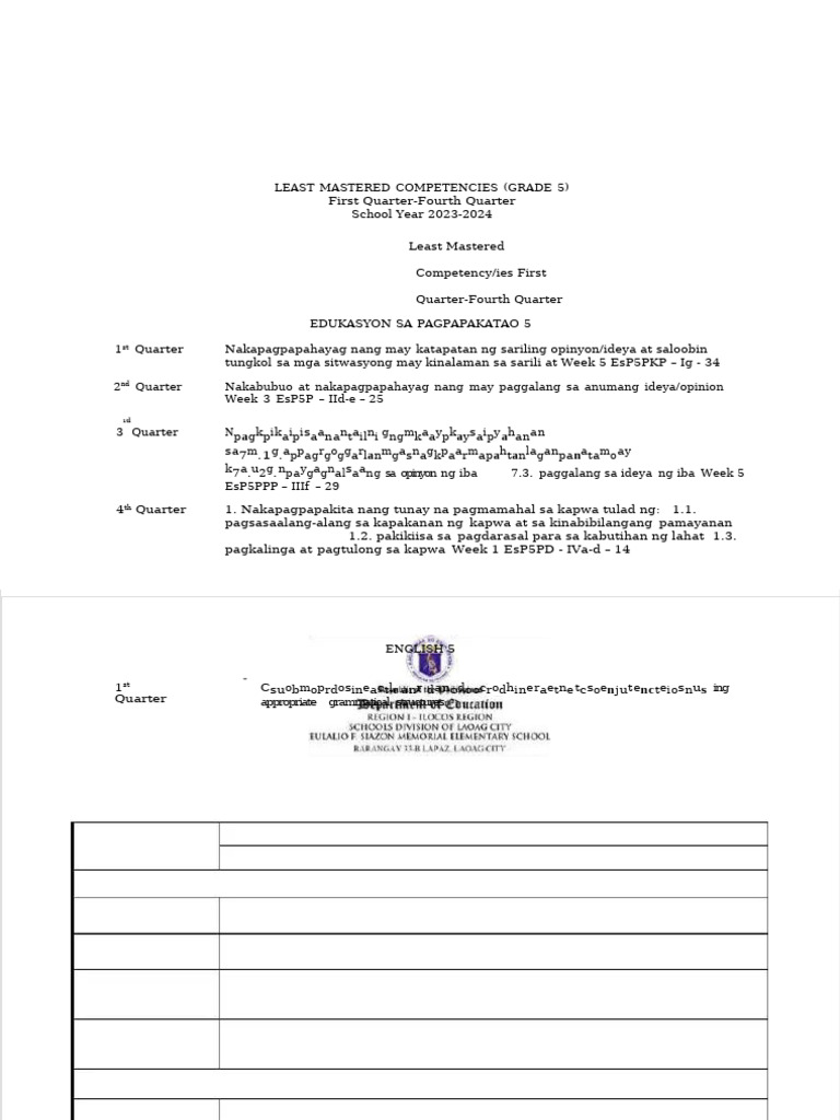 PDF P Classtruncatedtext Module Lineclamped 85ulhh Style Max Lines5grade 5 Least Mastered ...