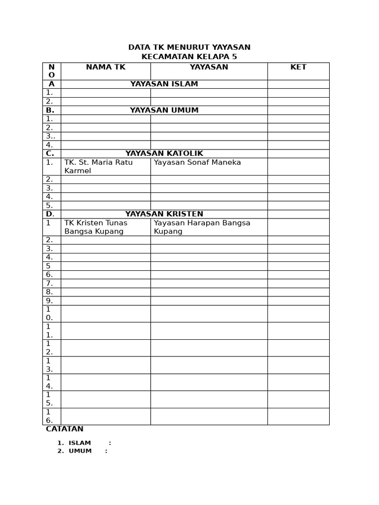 Data Tk Kecamatan Kelapa 5 | PDF
