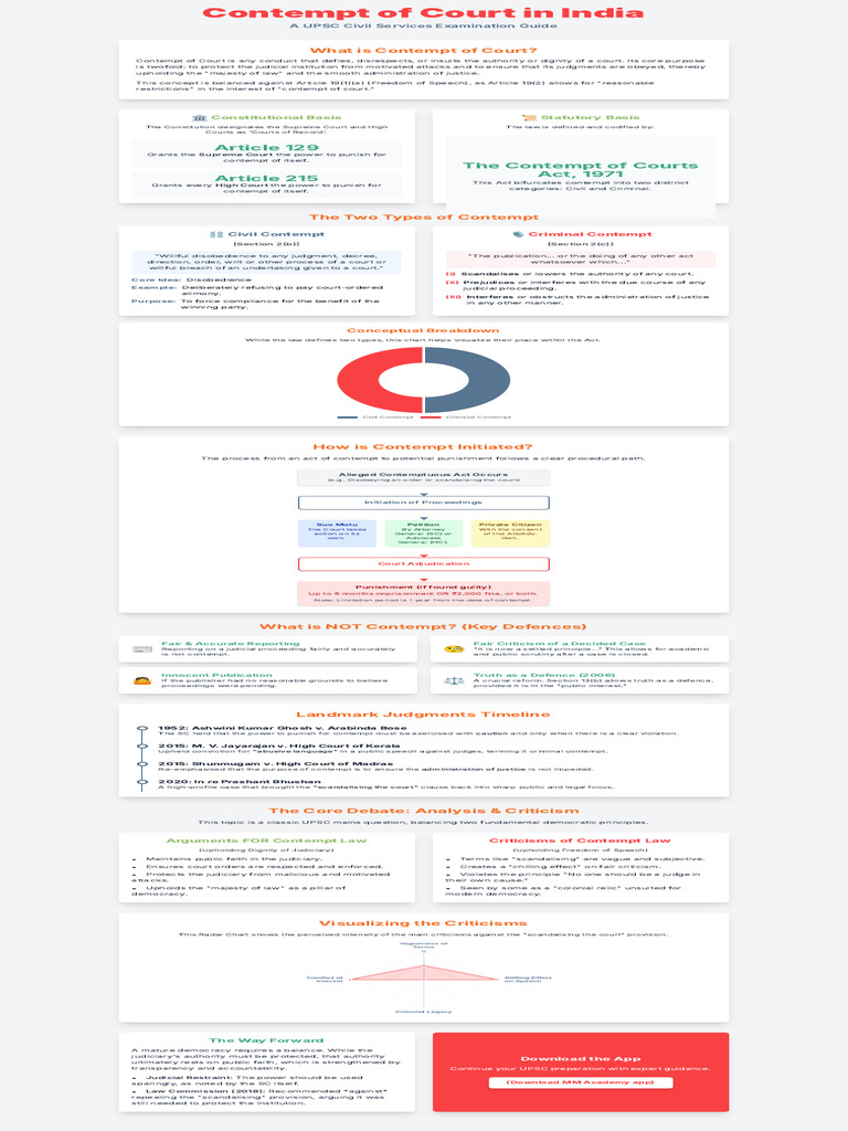 Contempt of Court | PDF | Contempt Of Court | Separation Of Powers