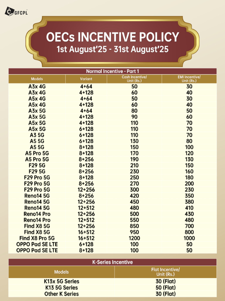 OECs Incentive Policy - August 2025 | PDF