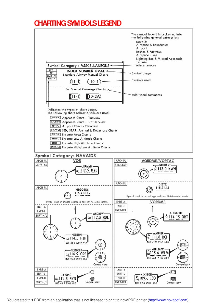 Jeppesen Chart Symbols Legend | PDF | Printer (Computing) | Portable ...