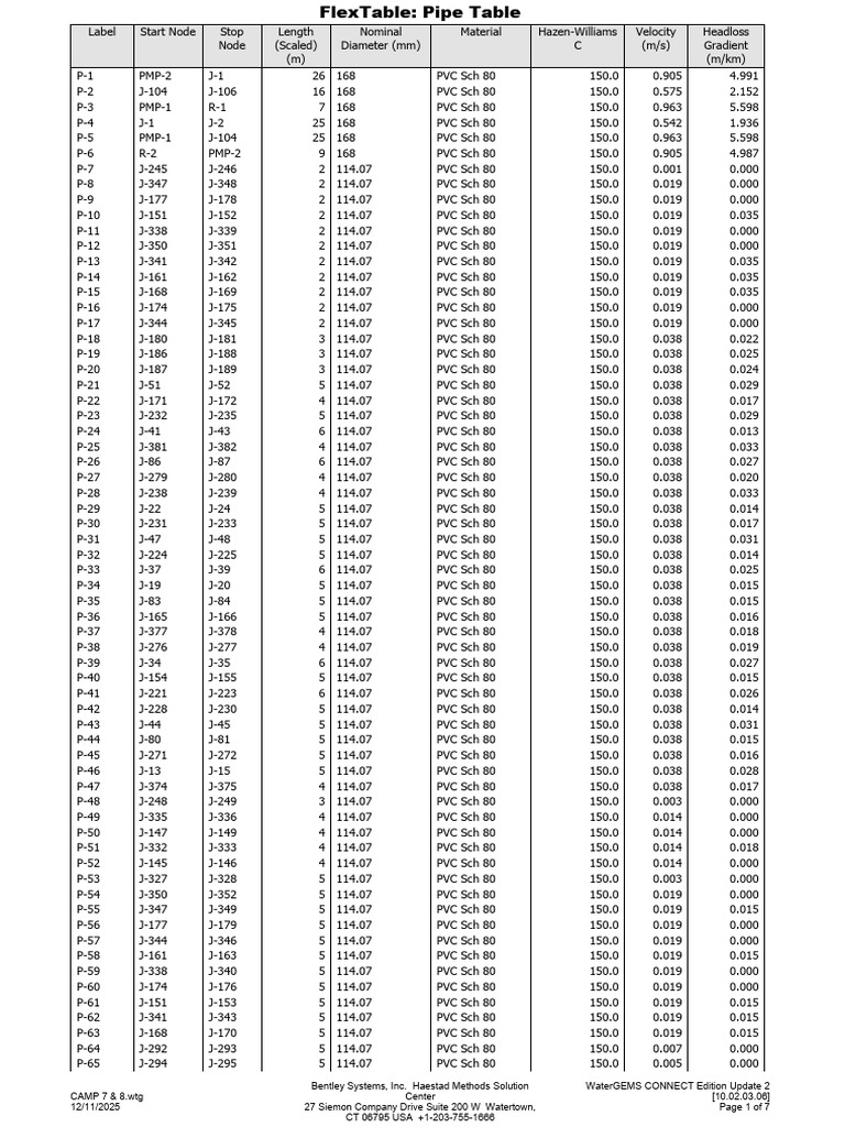 ADD_ Pipe Table | PDF | Pipe (Fluid Conveyance) | Polyvinyl Chloride