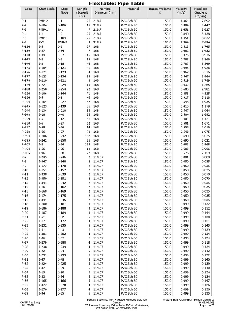 PHD_ Pipe Table | PDF | Pipe (Fluid Conveyance) | Polyvinyl Chloride