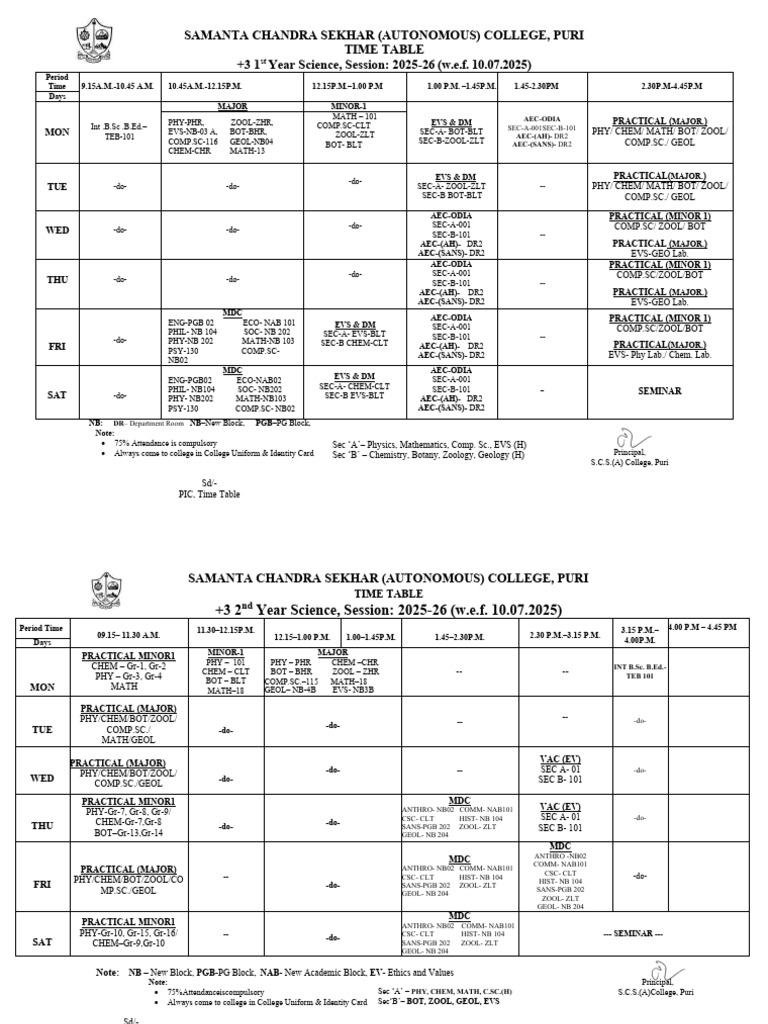 Science Odd Sem Time Table 2025-26 (Revised) | PDF
