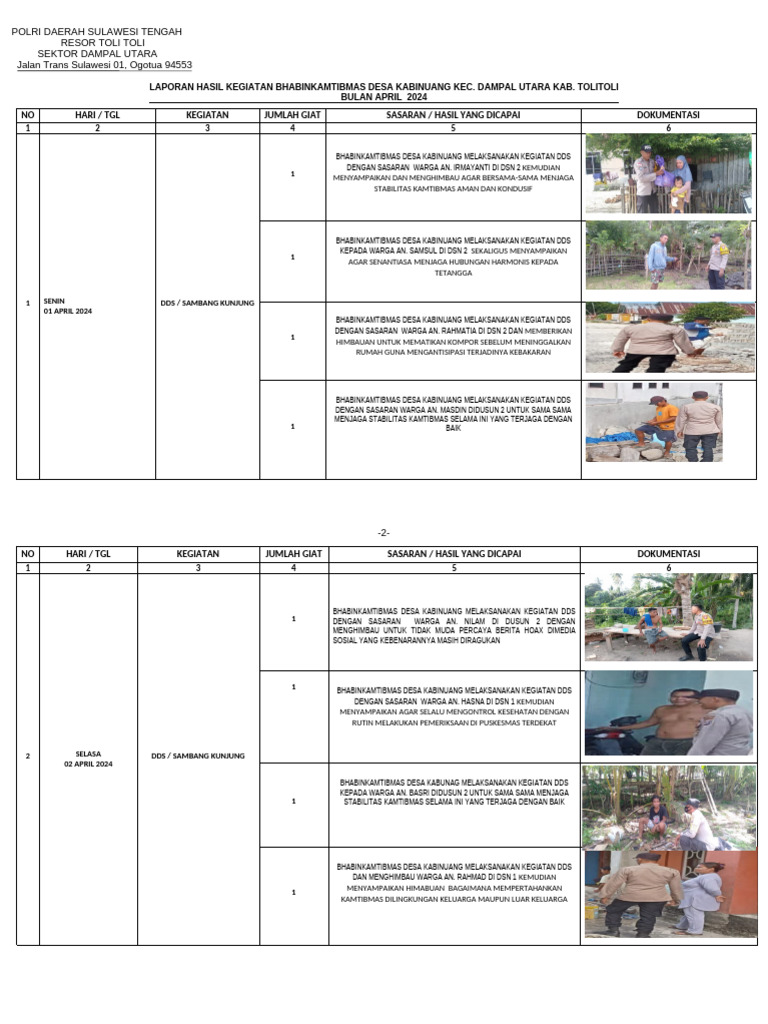 Laporan Harian Foto Bulan April 2023 | PDF