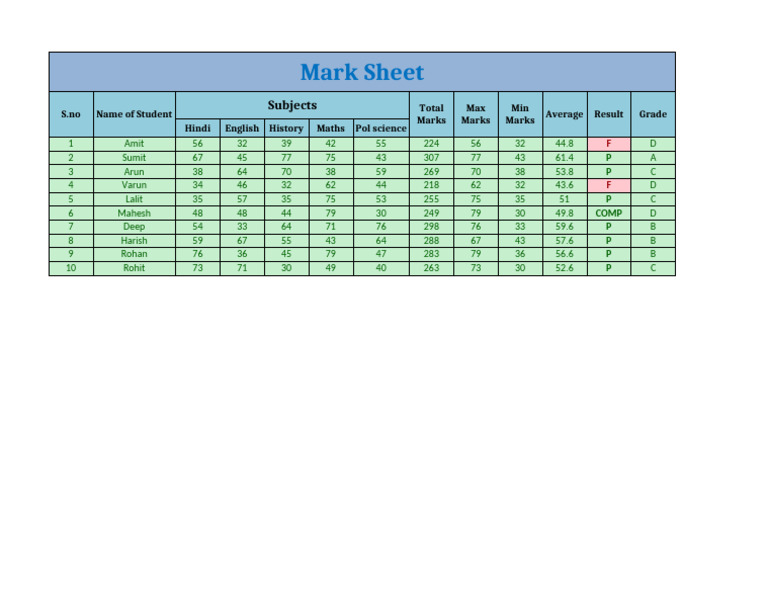 Student Mark Sheet Overview | PDF