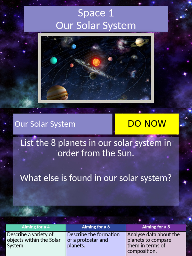 01 Space 1 Our Solar System | PDF | Stars | Solar System