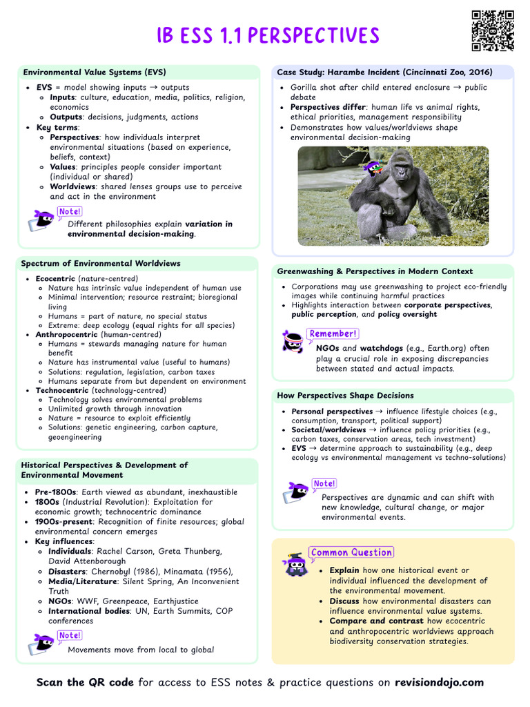 Environmental Systems and Societies (ESS) 1.1 Perspectives Cheatsheet ...