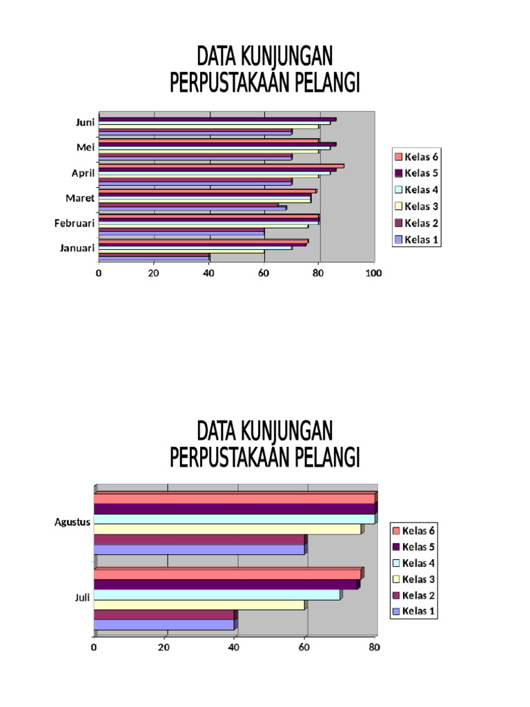 Grafik Perpus | PDF