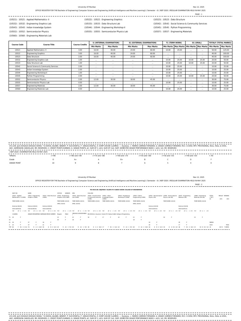 Bachelor of Engineering( Computer Science and Engineering (Artificial Intelligence and Machine ...