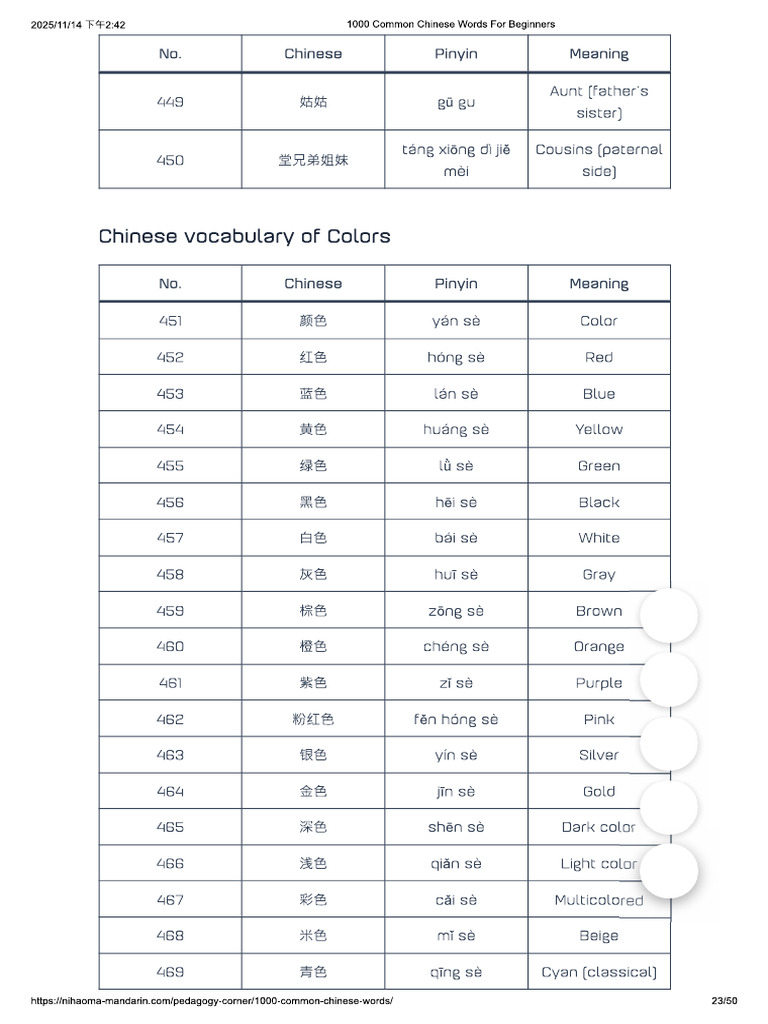 1000 Common Chinese Words For Beginners2 | PDF