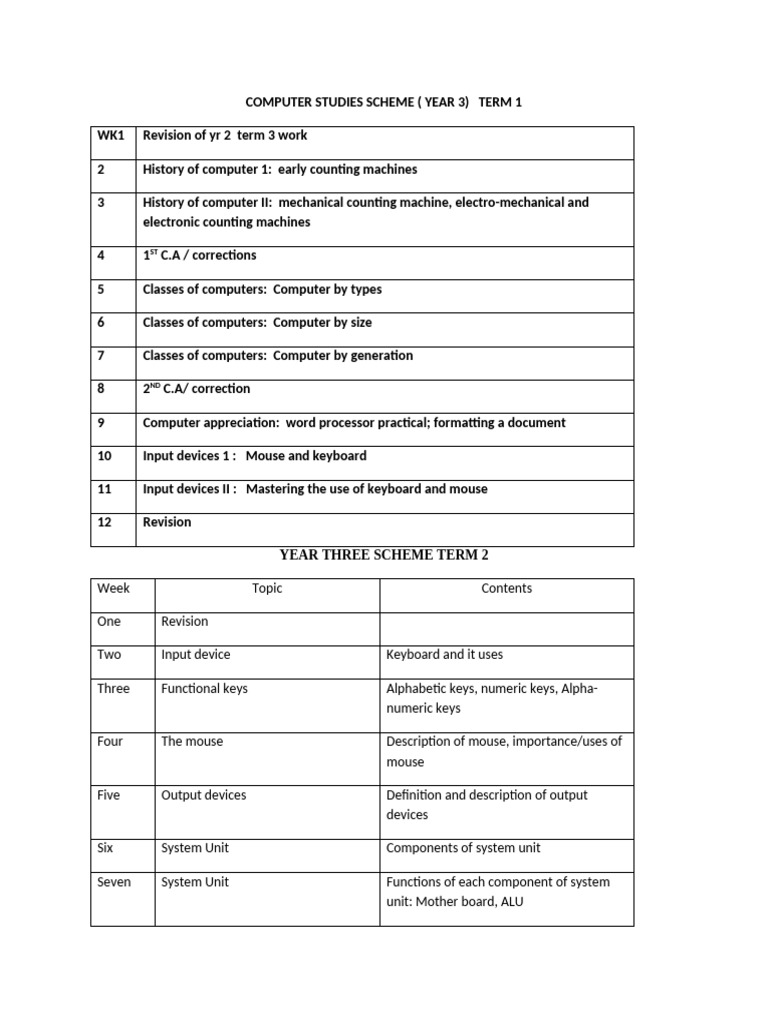Year 3 Ict Scheme | PDF | Booting | Input/Output
