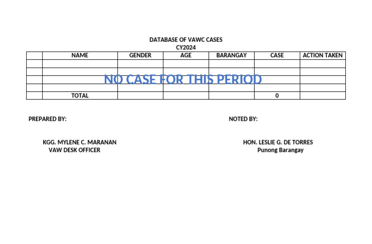 Database of Vawc Cases | PDF