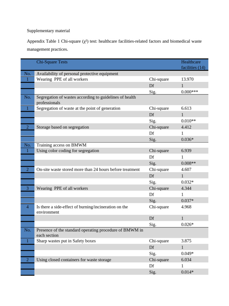 Supplementary Material | PDF | Waste Management | Incineration
