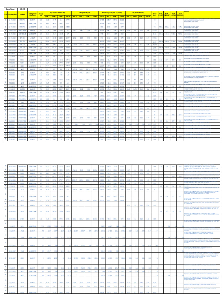 Barge Operation Data and Performance Logs | PDF | Power (Physics ...