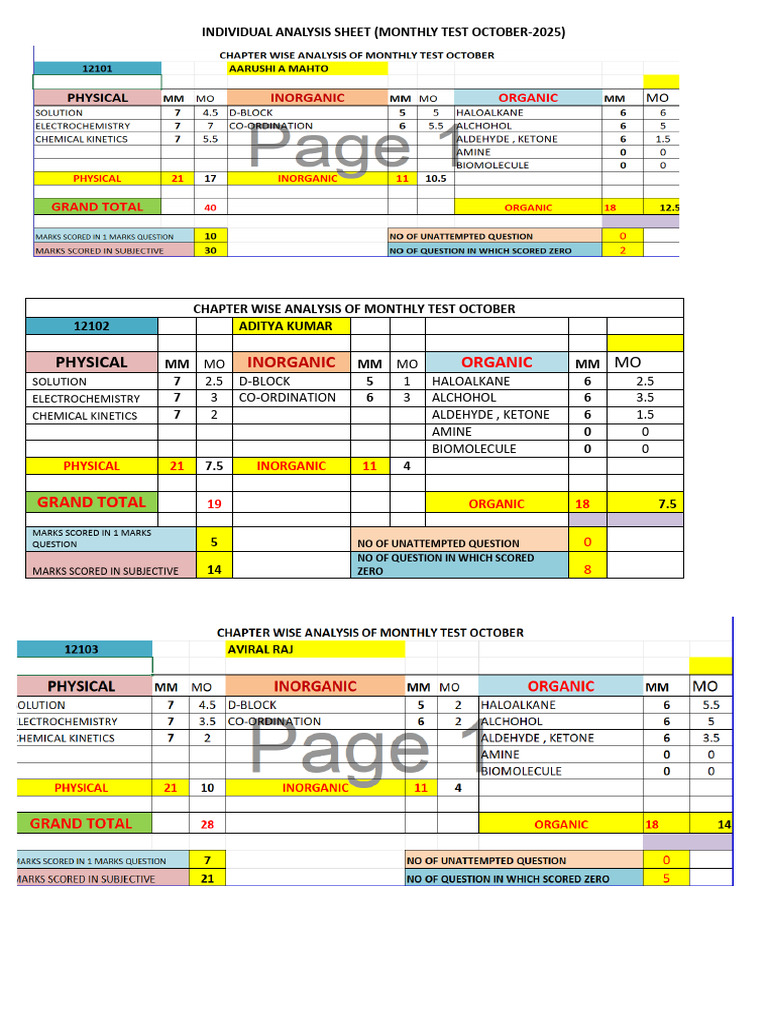 Individual Analysis Sheet | PDF | Organic Chemistry | Chemistry
