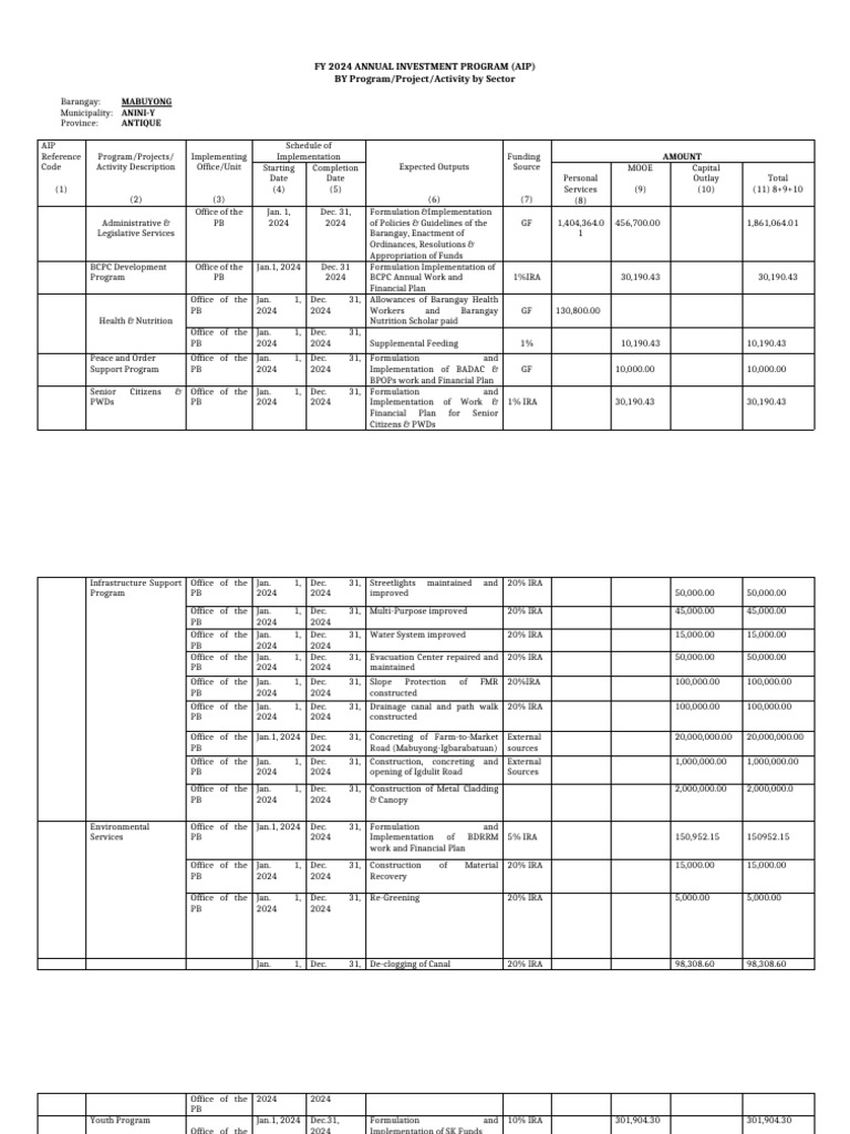 Fy 2024 Annual Investment Program | PDF | Economies