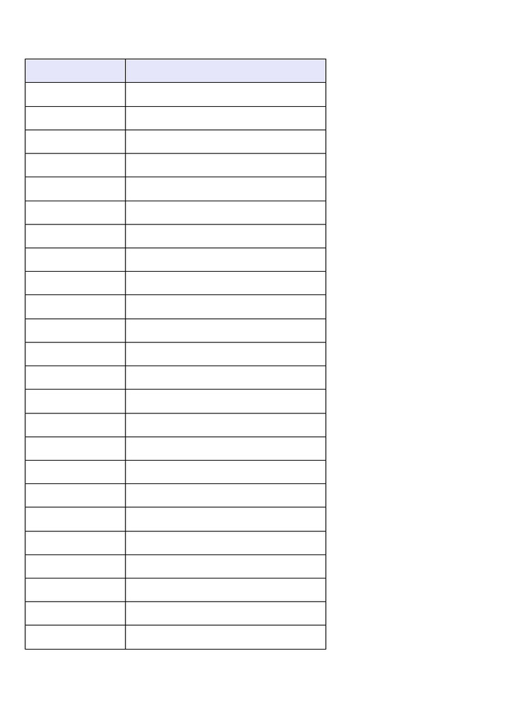 Finger Chart A To Z Typing | PDF