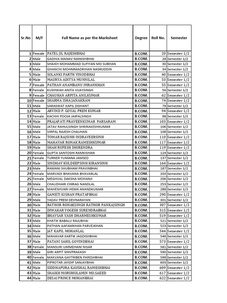 Student List | PDF