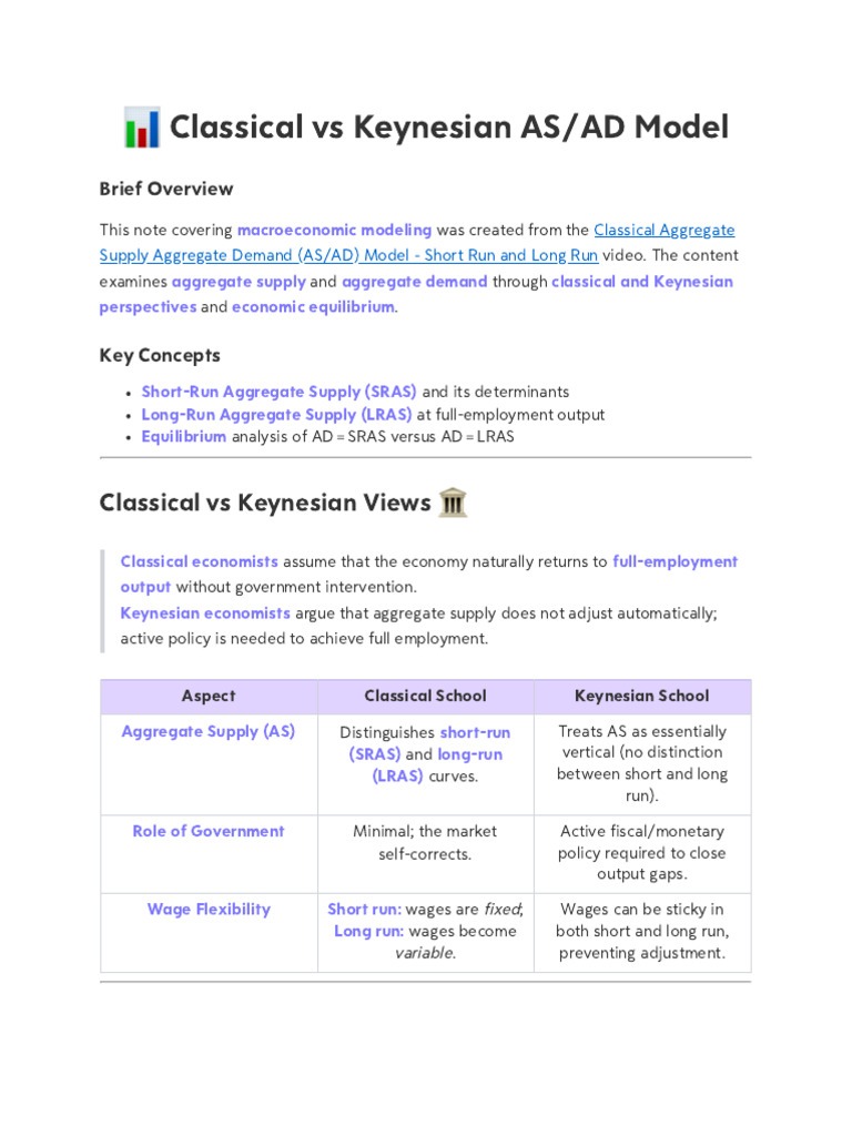 Classical Aggregate Supply Aggregate Demand (AS - AD) Model - Short Run ...