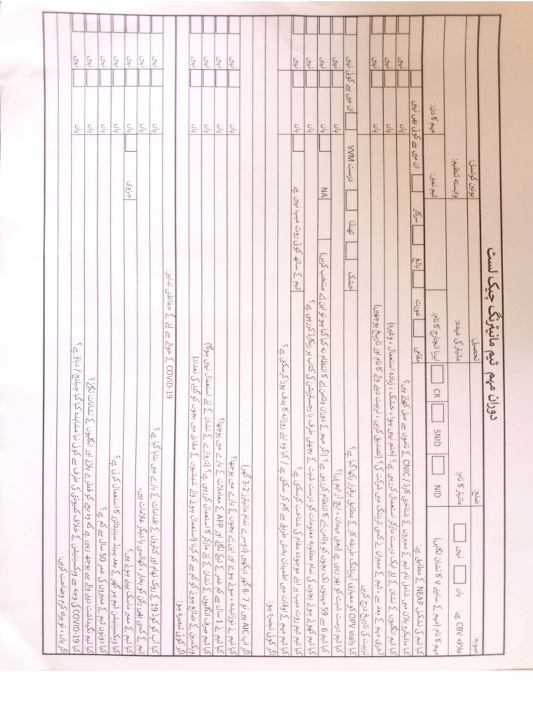Monitoring Checklist Area | PDF