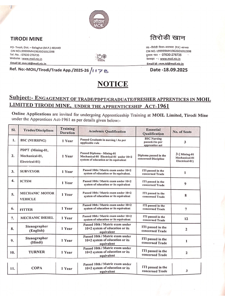 Apprentice Notice 19-9-2025 | PDF
