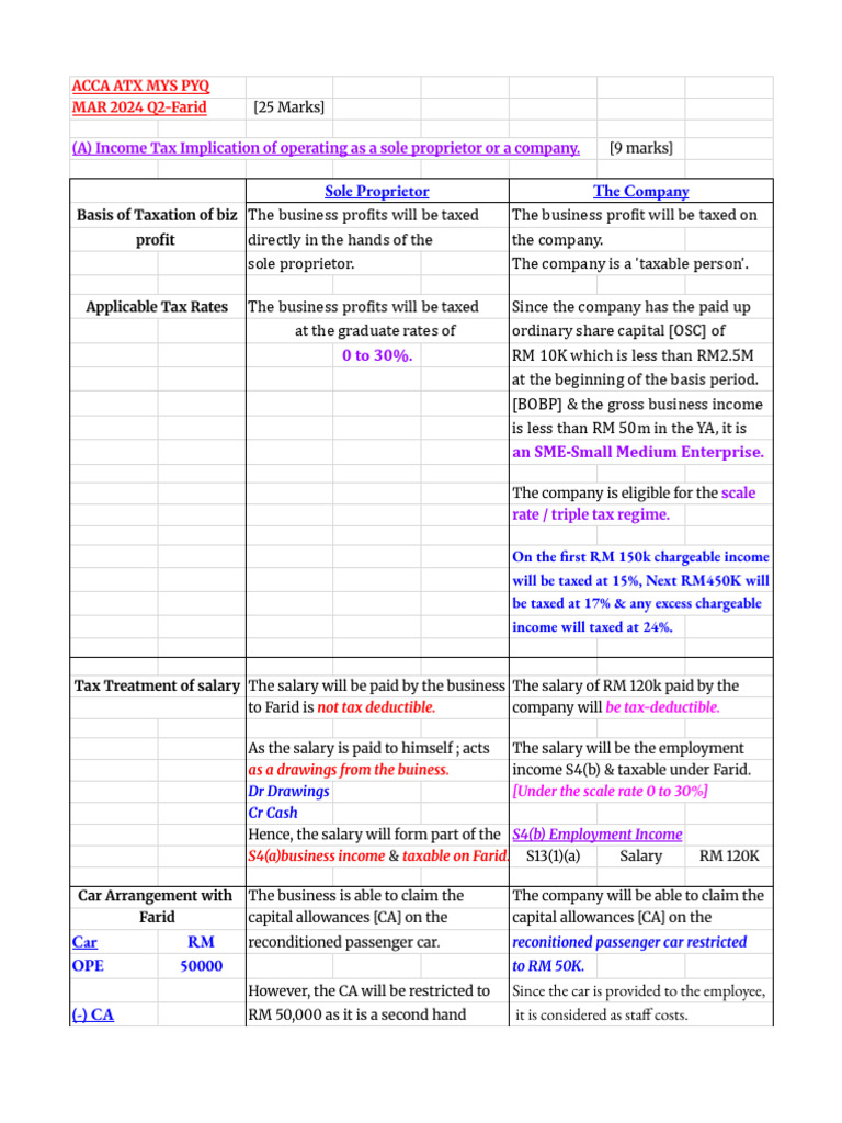 ACCA ATX MYS Tax Implications for Farid | PDF | Tax Deduction | Tax Rate