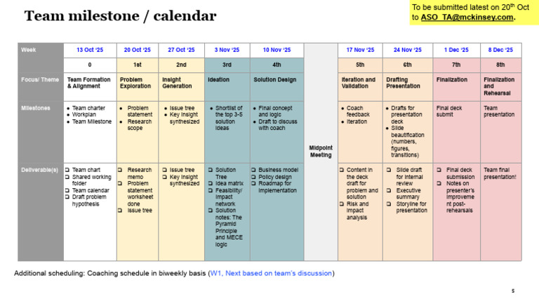 Participant Workbook - CLDP - Team III - Team Milestone Calendar | PDF