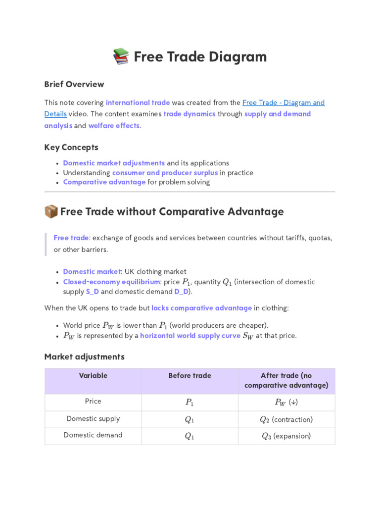 Free Trade and Comparative Advantage Analysis | PDF | Economic Surplus ...