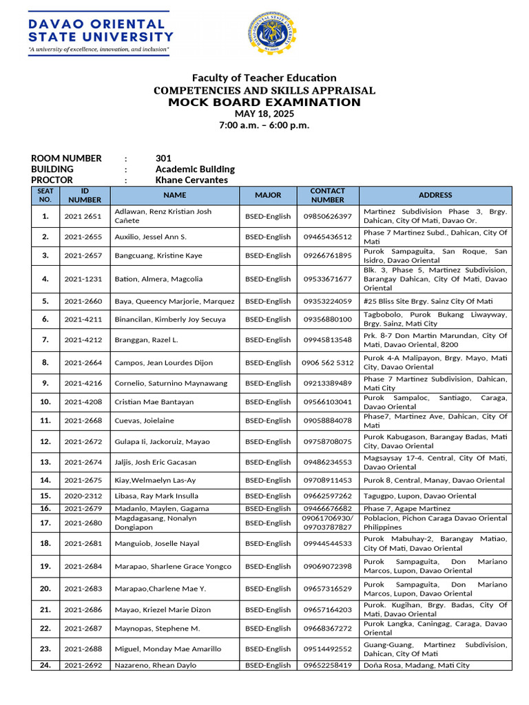 Mock Board Exam for BSED-English Students | PDF
