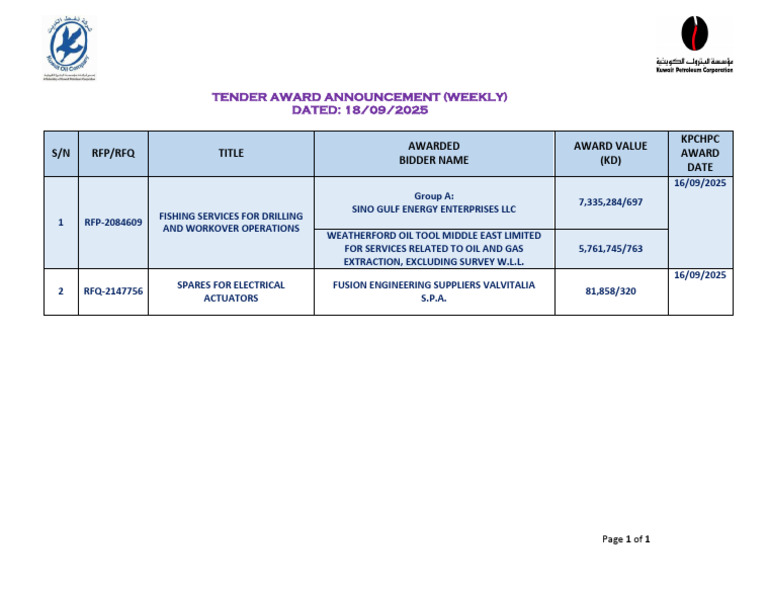 Tender Award Details Weekly-18!09!2025 | PDF