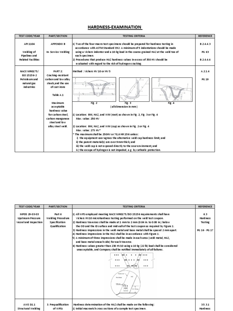 Hardness Testing Standards for Welding | PDF | Welding | Construction