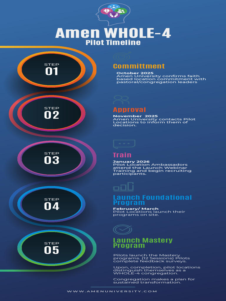 Amen University Pilot Program Timeline | PDF