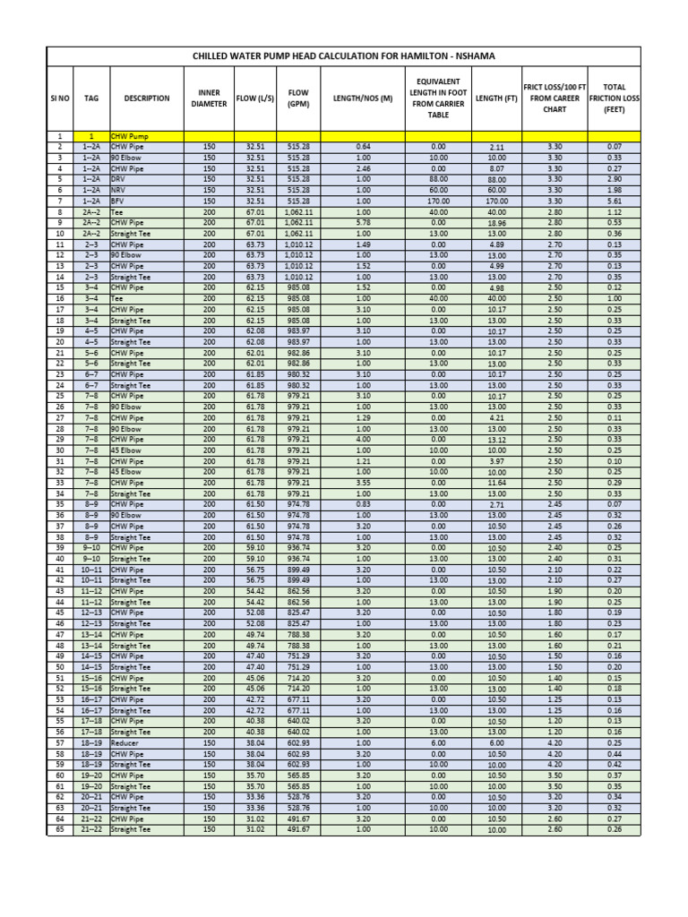 CHW Pump Head - Luminar 01 | PDF | Gas Technologies | Fluid Mechanics