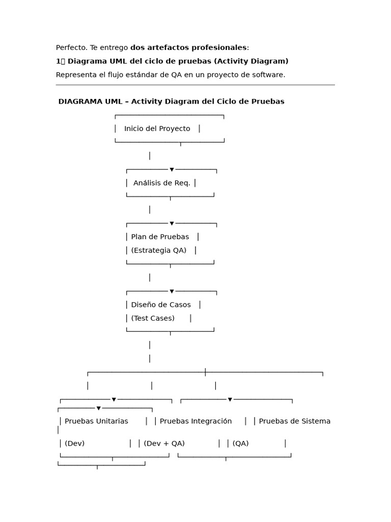 Diagrama UML y Matriz RACI de QA | PDF | Lenguaje de modelado unificado ...