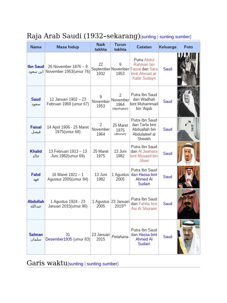 Sejarah Raja Arab Saudi 1932-2023 | PDF