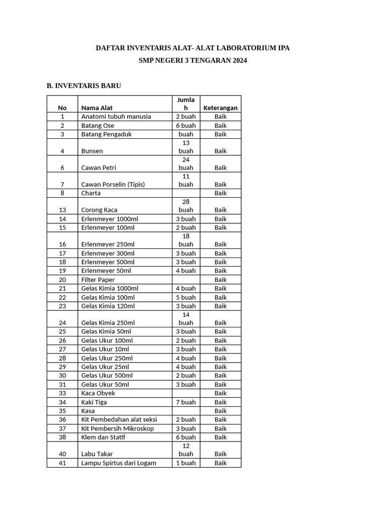 Inventaris Alat Laboratorium SMP 2024 | PDF