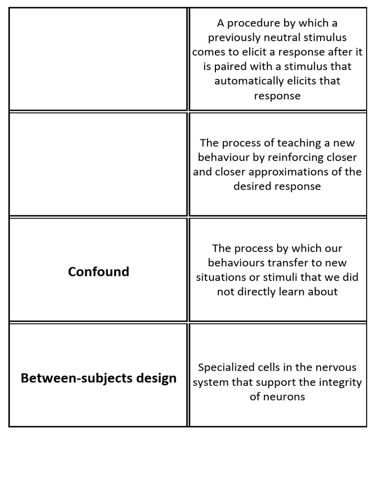 PSYC122 SAFMEDS card template | PDF | Nervous System | Memory