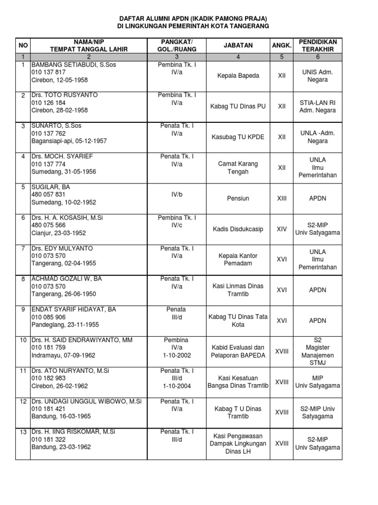 Daftar Nama Alumni Apdn STPDN | PDF