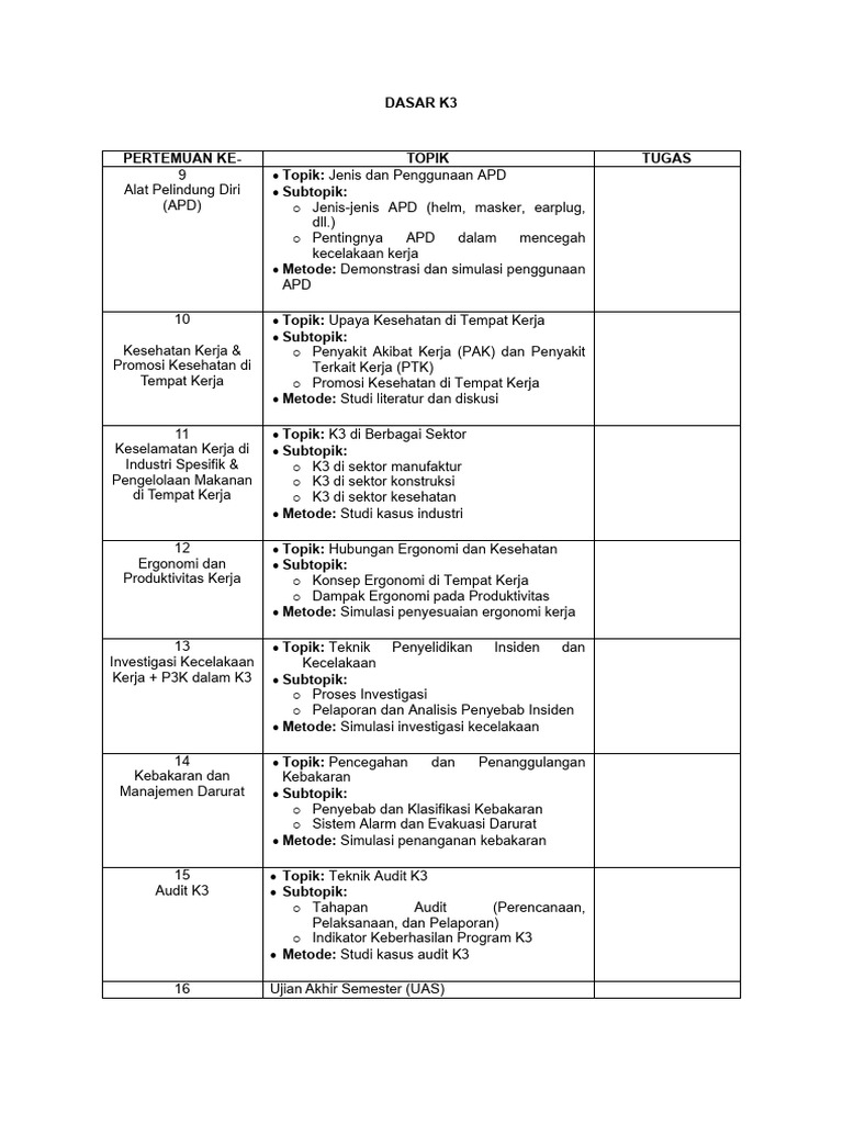 Panduan Lengkap K3 dan APD | PDF