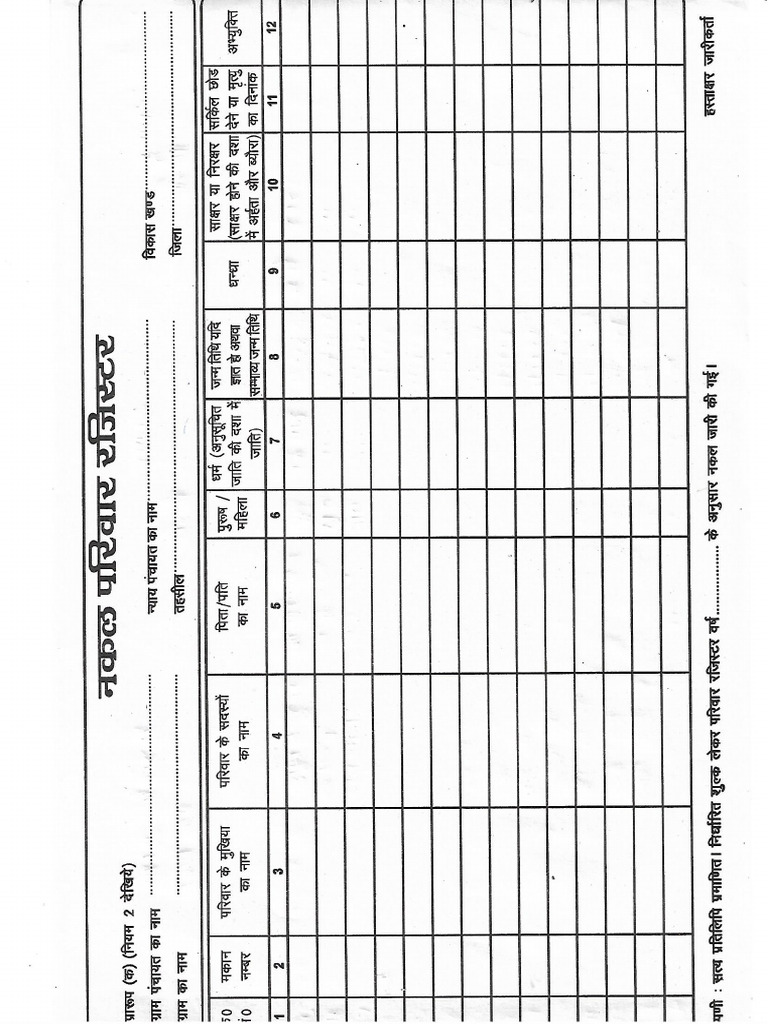 Pariwar Nakal Format | PDF