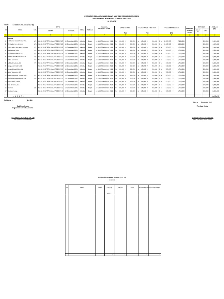SPD Kegiatan Sentul Alana Road Map | PDF