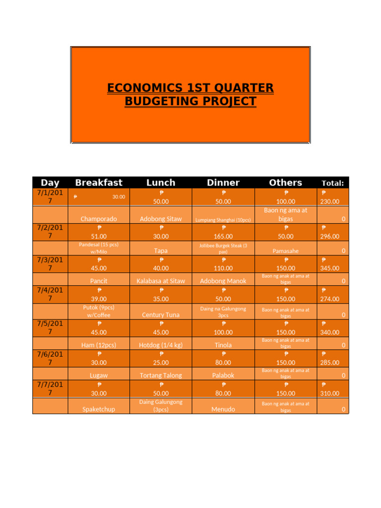 Monthly Budgeting Project Overview | PDF | Cuisine | Foods